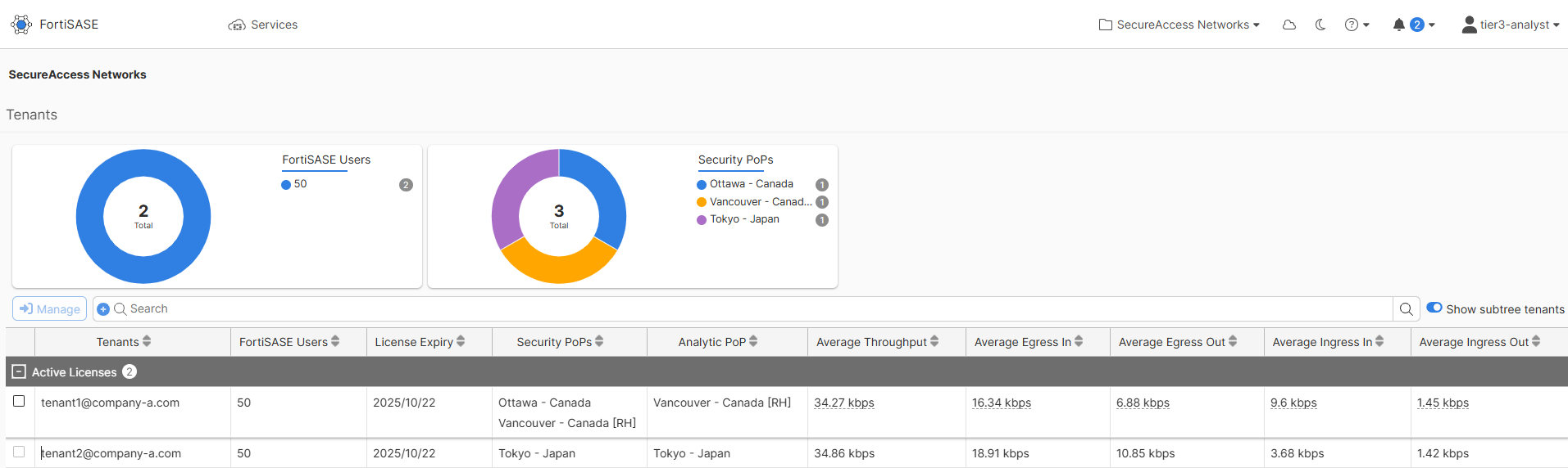 Using FortiSASE MSSP portal to manage FortiSASE tenants | FortiSASE ...