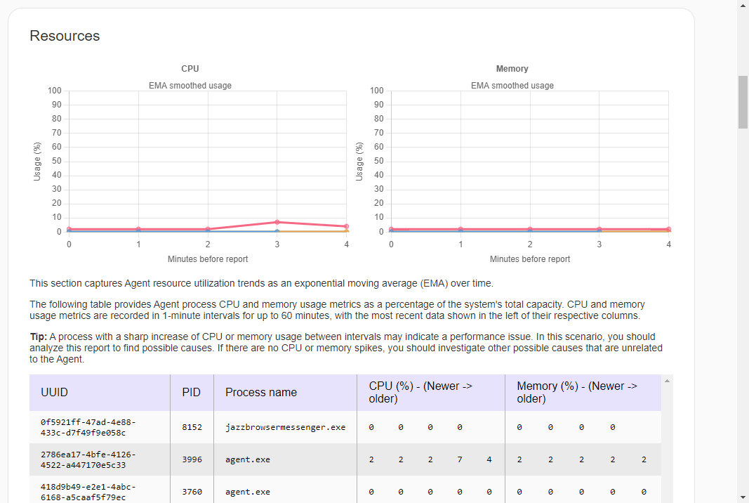 Agent performance reports | FortiDLP | Fortinet Document Library
