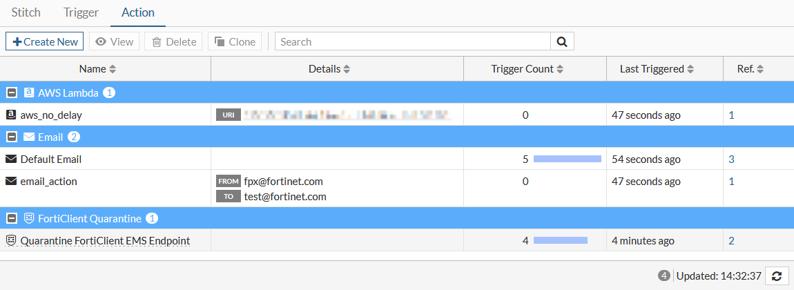 Creating automation stitches | FortiProxy 7.4.0
