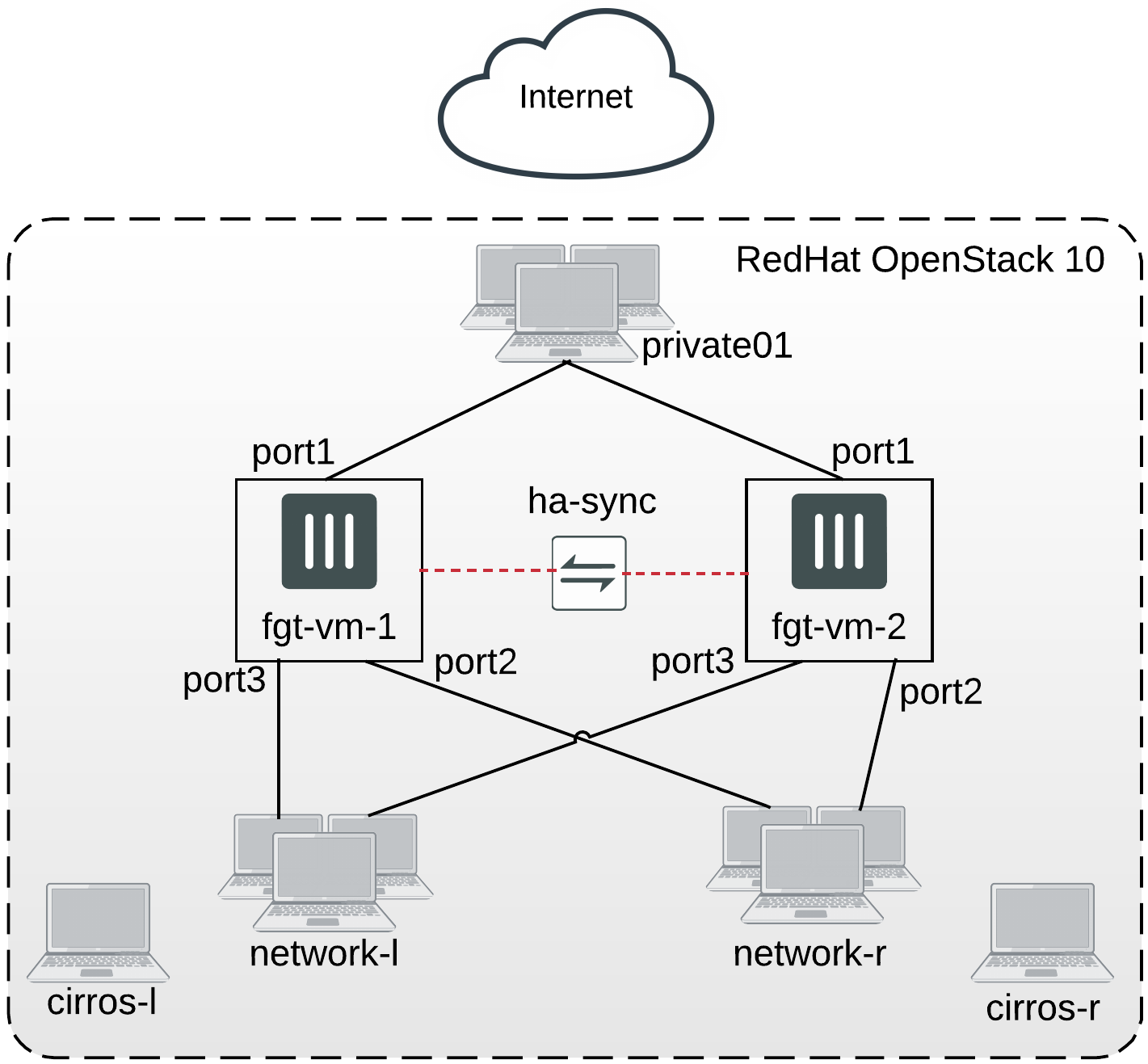 Deploying two FortiGate-VM instances in an HA configuration in an ...