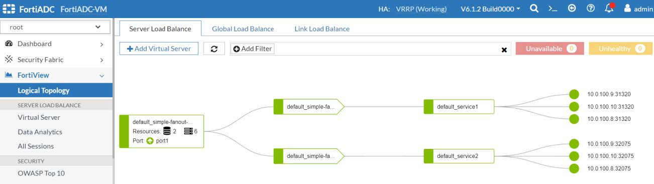 Deployment | FortiADC 7.2.0 | Fortinet Document Library