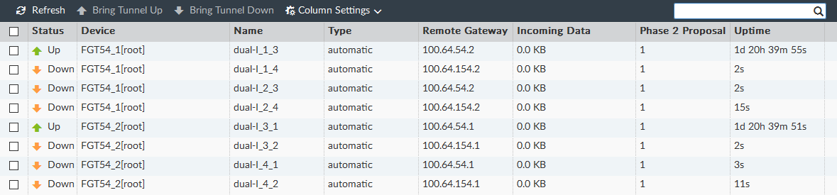 Monitoring IPsec VPN tunnels | FortiManager 6.0.6 | Fortinet Document ...