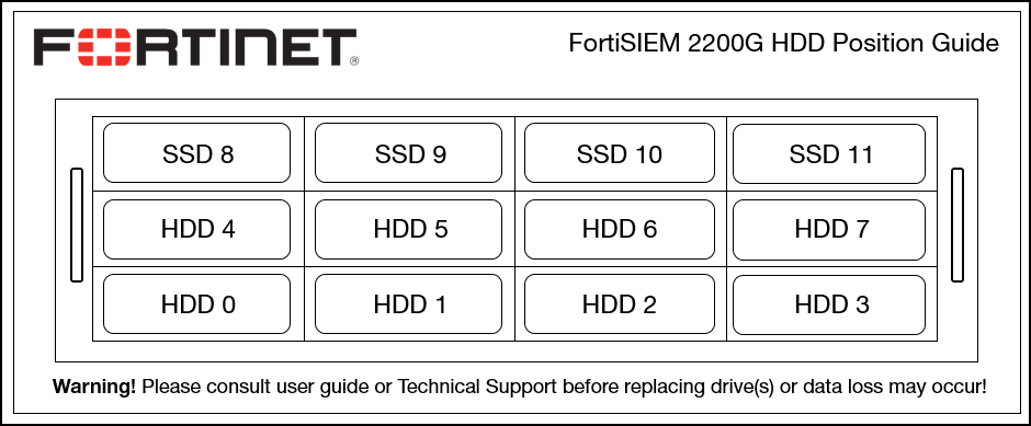 Appliance Setup | FortiSIEM 7.1.7 | Fortinet Document Library