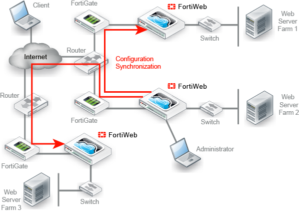 Administration Guide | FortiWeb 7.0.3 | Fortinet Documentation Library