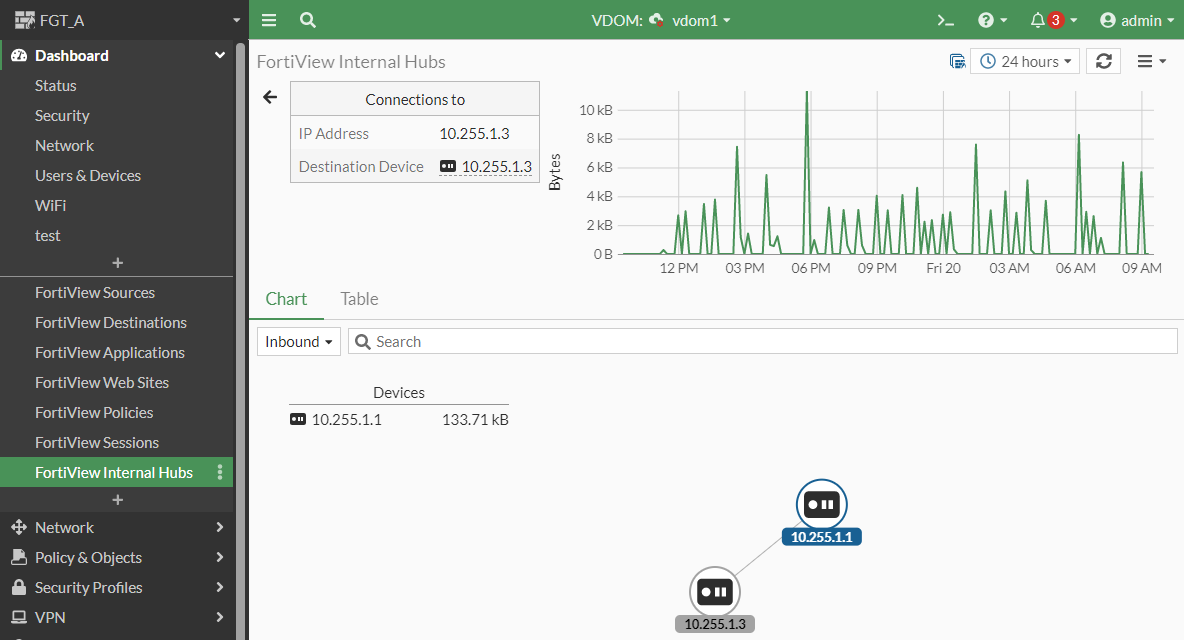 Using the FortiView Internal Hubs monitor | FortiSwitch 7.4.2 ...