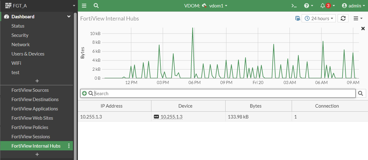 Using the FortiView Internal Hubs monitor | FortiSwitch 7.4.2 ...