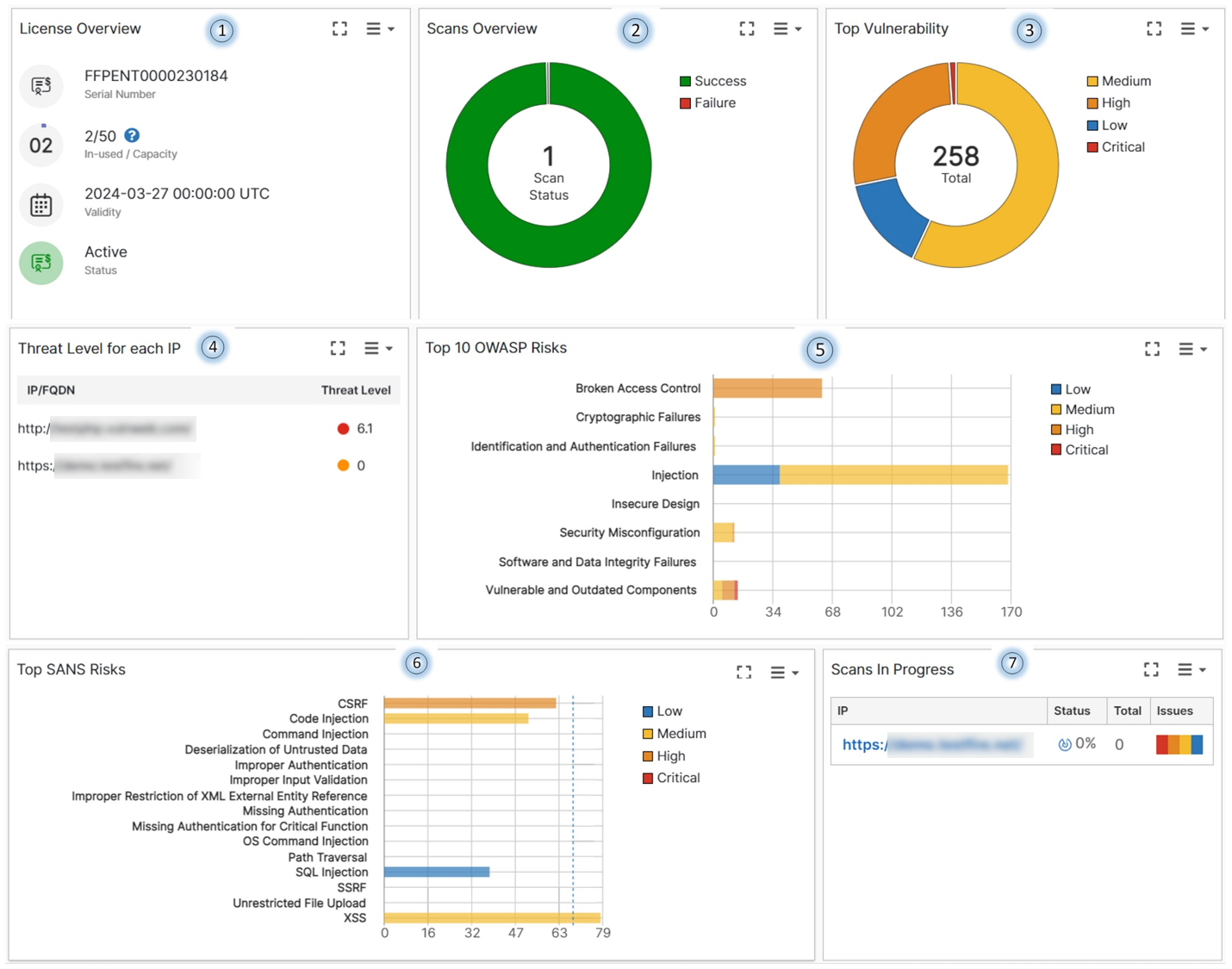 Dashboard | FortiDAST 23.3.0
