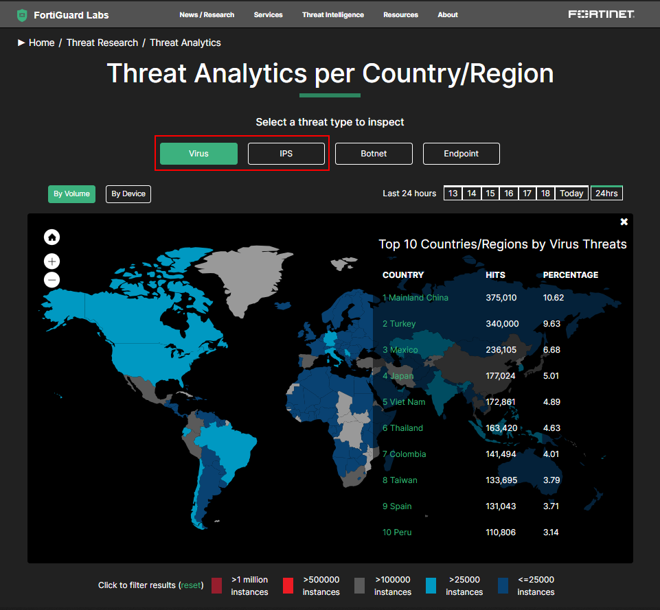 Sending FortiADC Threat Telemetry to FortiGuard | FortiADC 7.6.1 ...