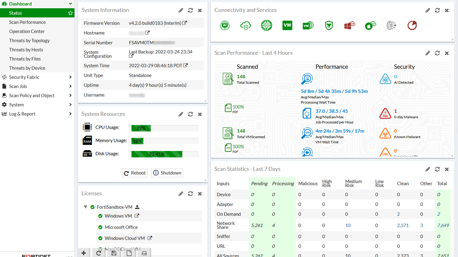 Dashboard widgets | FortiSandbox 4.2.4