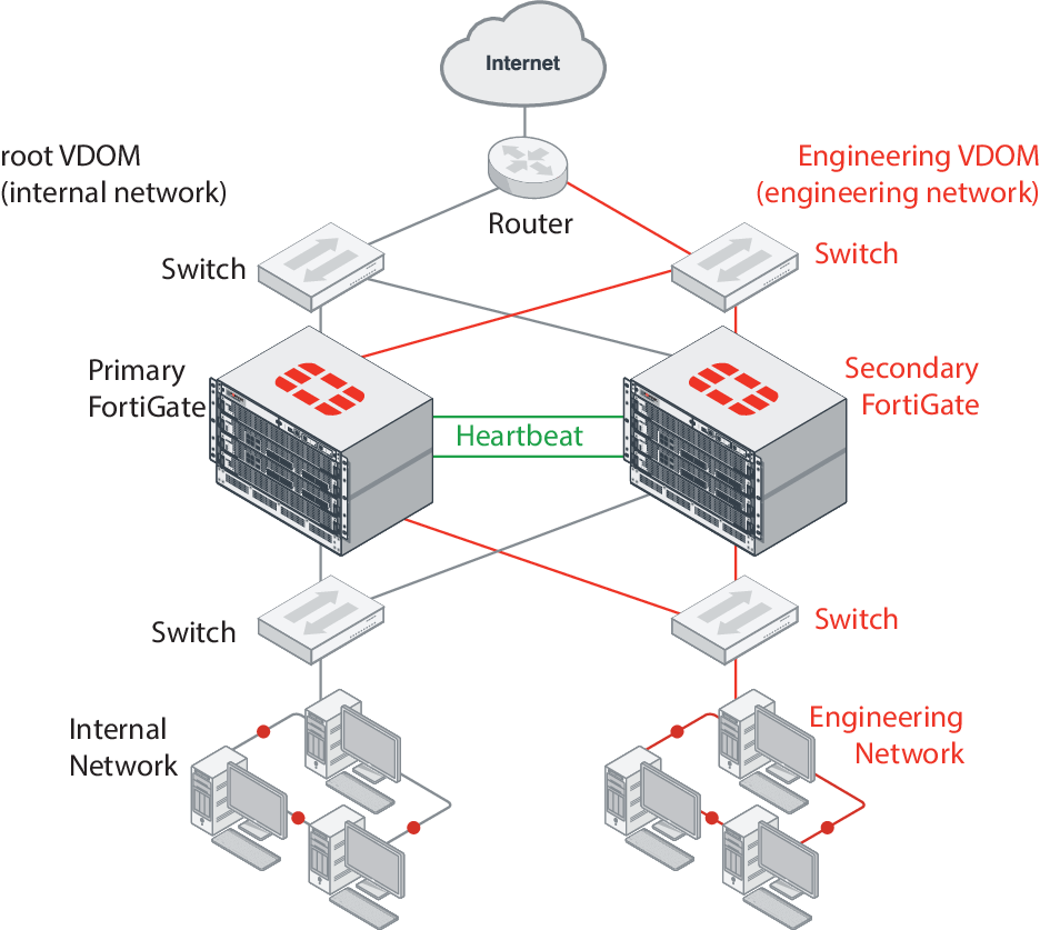 FortiGate-7000E Handbook | FortiGate-7000 6.2.7 | Fortinet Documentation Library