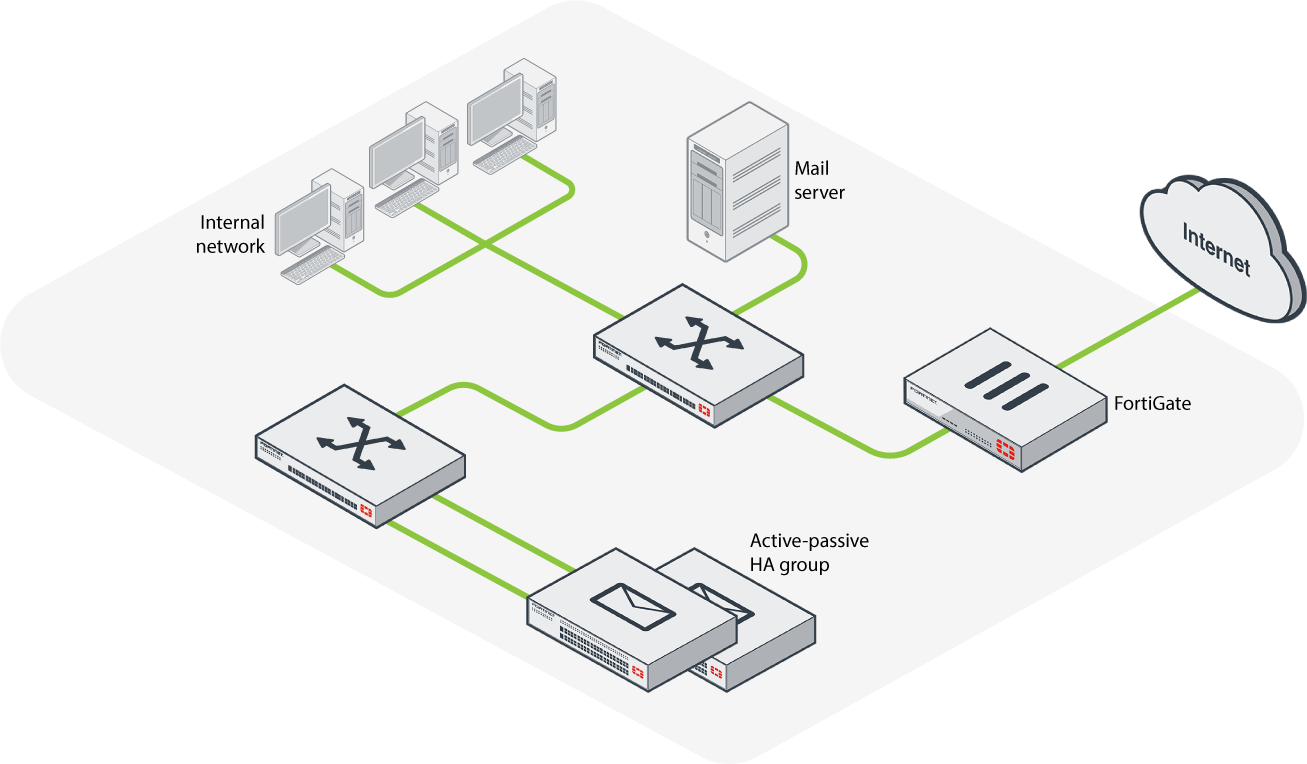 How to set up an active-passive HA in FortiMail | FortiMail 7.4.0 ...
