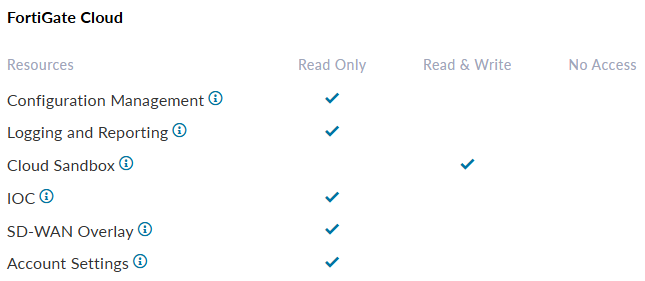 User management | FortiGate Cloud 25.3.a | Fortinet Document Library