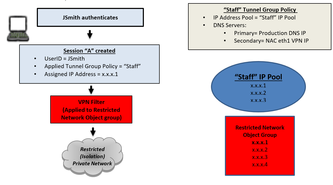 Appendix | FortiNAC-F 7.2.0 | Fortinet Document Library