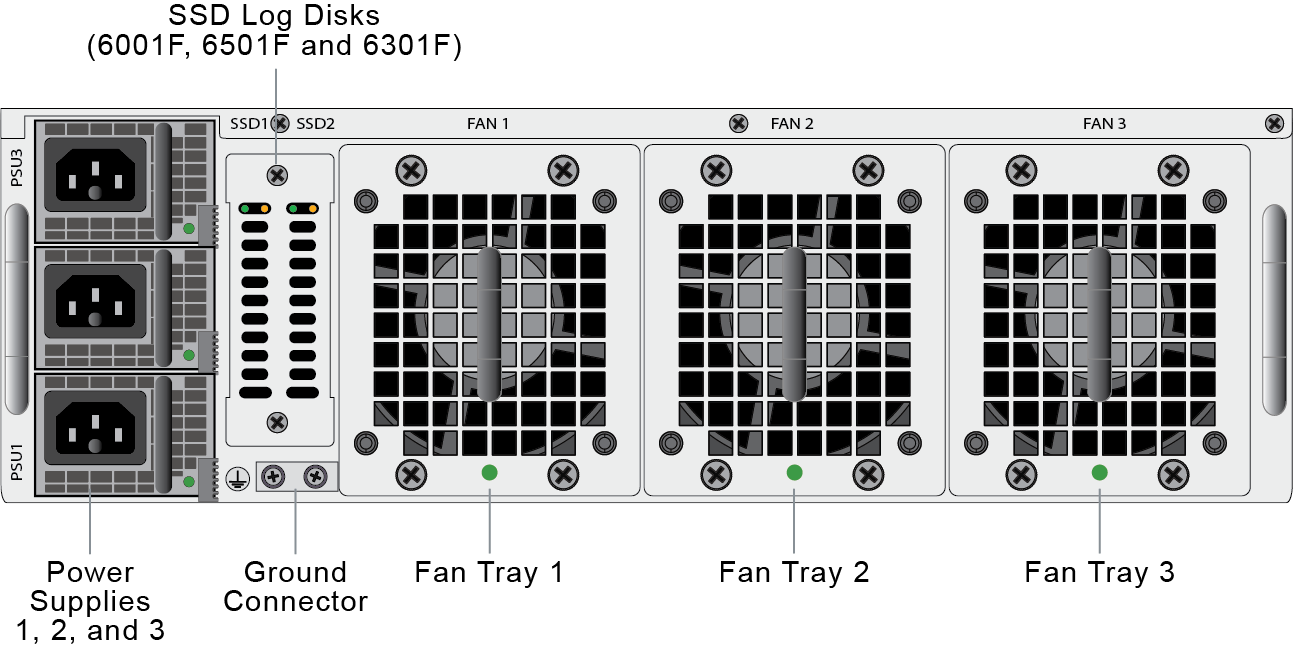 FortiGate 6000F series back panel | FortiGate-6000