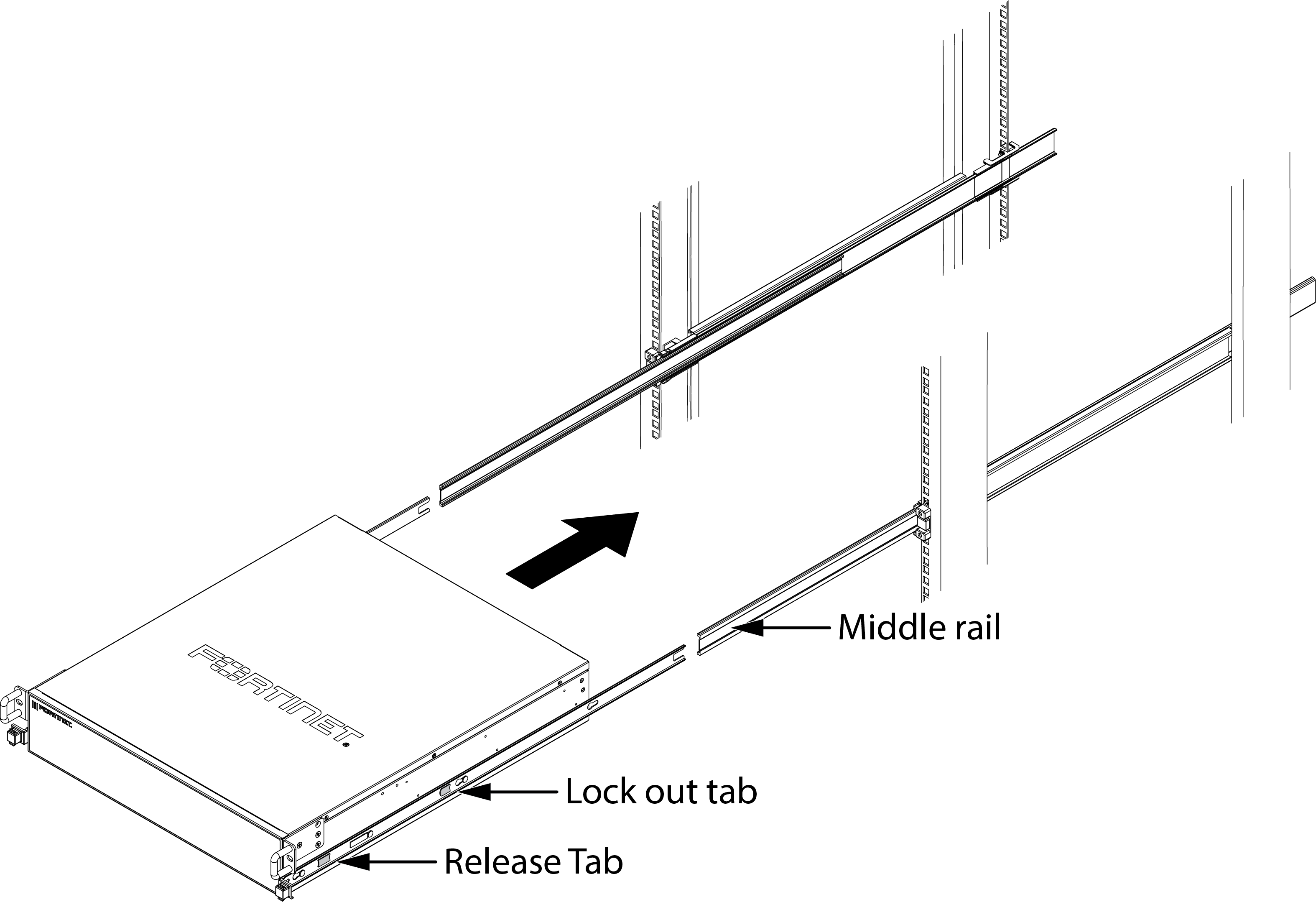 FortiGate 6000F four post rack-mount installation | FortiGate-6000